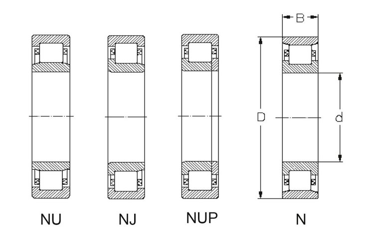 Zylinderollenlager N 300 | Denecke + Leuzinger
